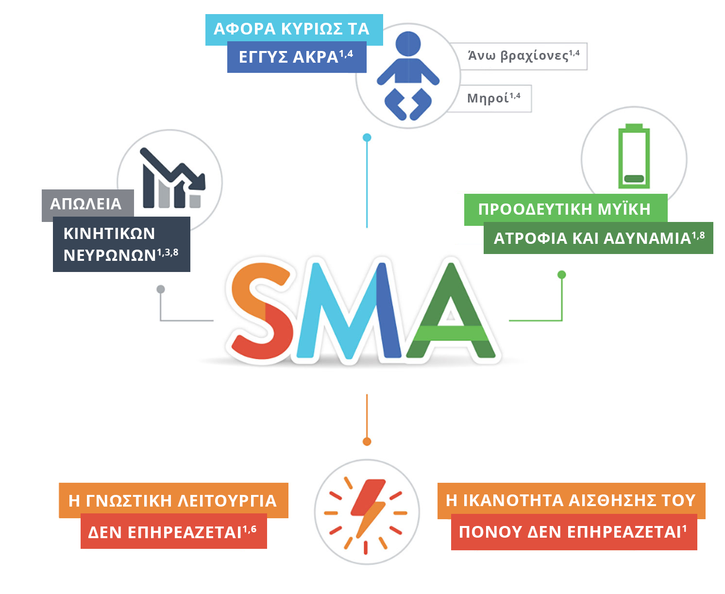 Σημεία και συμπτώματα